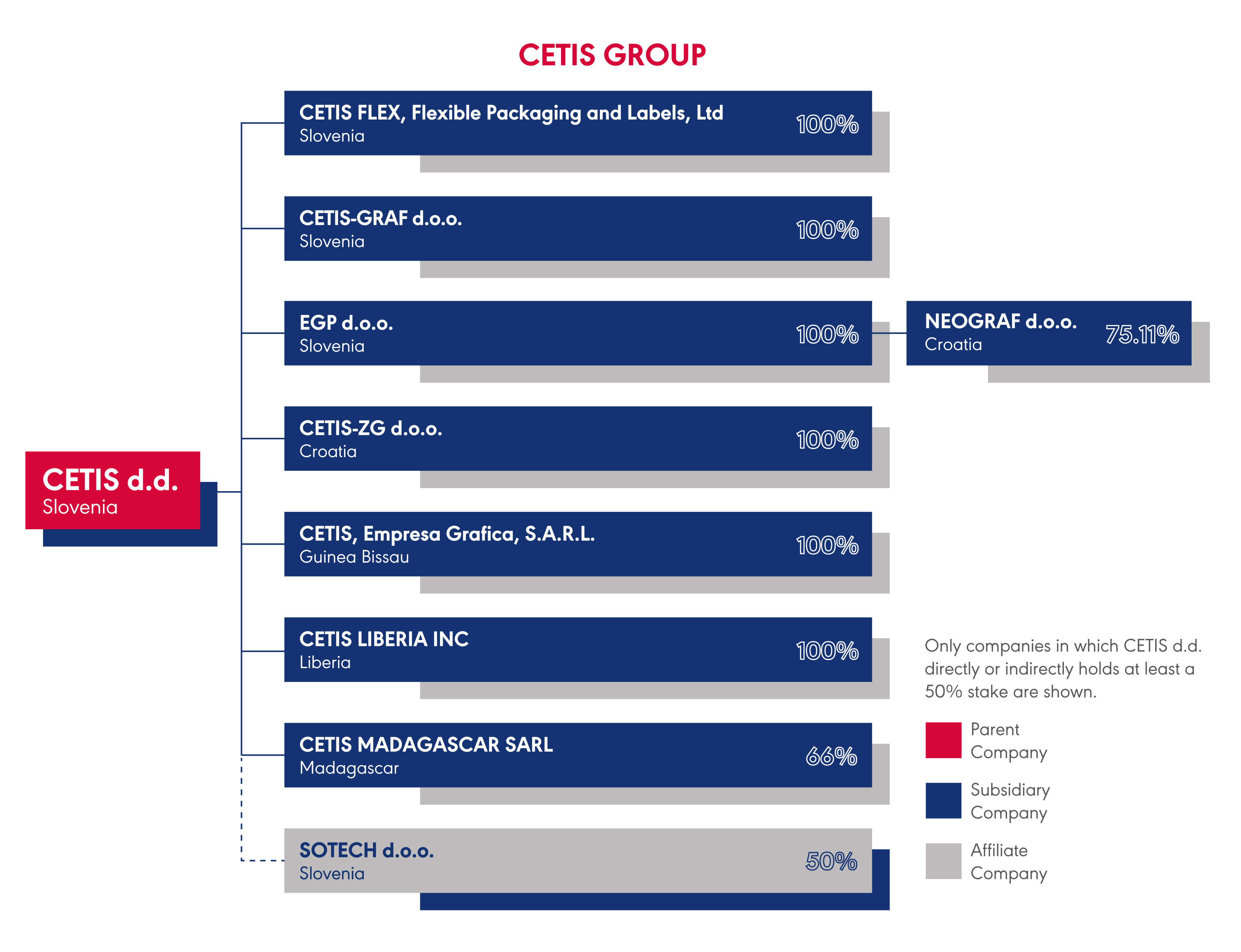 About CETIS | Cetis